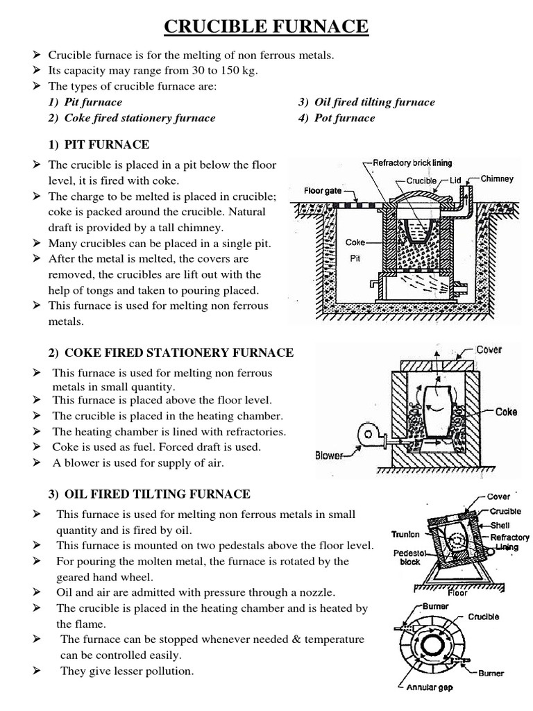 Types of Crucible Furnaces Explained | PDF | Furnace | Cookware And ...