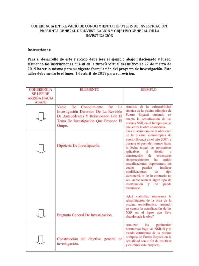 Preguntas Específicas y Objetivos Específicos | PDF | Software | Cognición