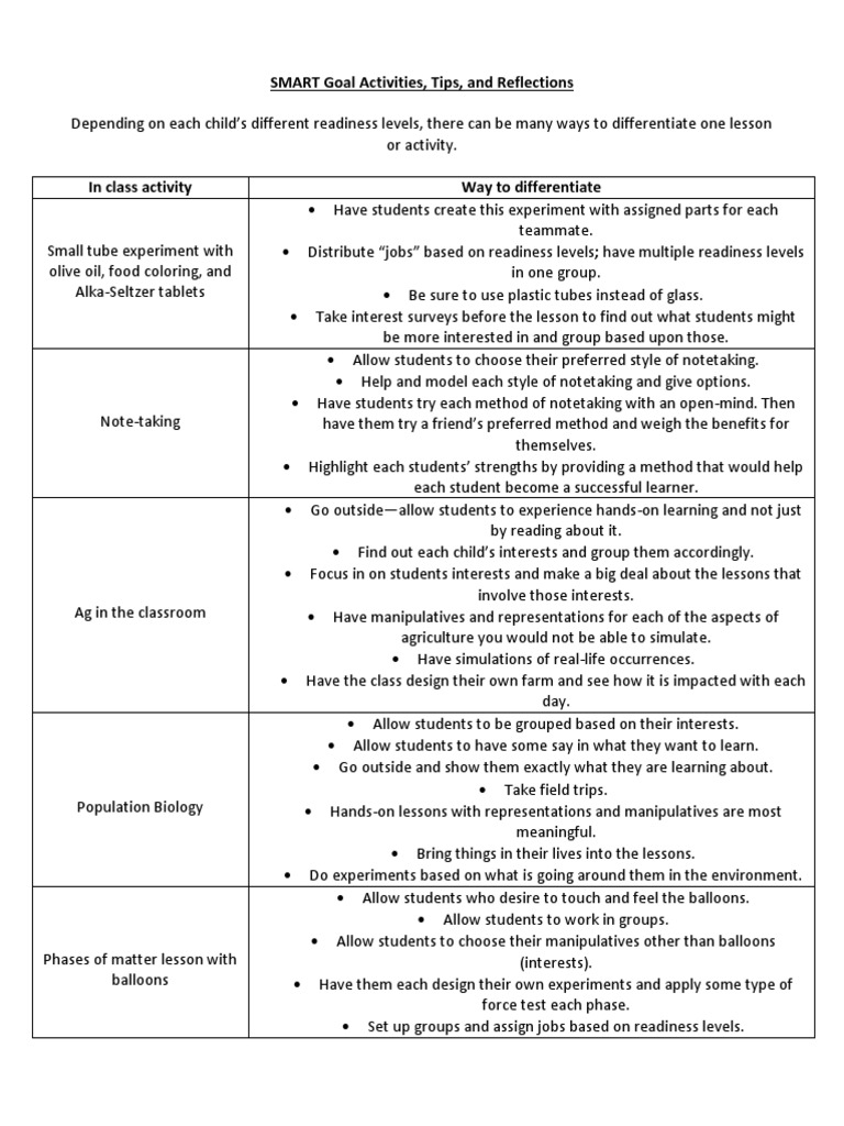 Smart Goal Reflection | PDF | Educational Psychology | Teachers