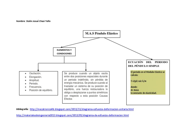 Oscilaciones y Péndulo Elástico: Conceptos Clave | PDF