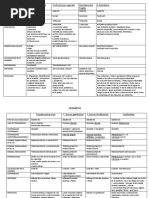 CAPÍTULO 17 - Prurigo Por Insectos (Cimiciasis) | PDF | Insecticida ...