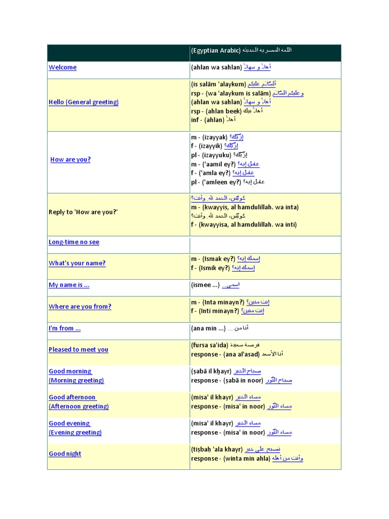 Egyptian Arabic | PDF | Abrahamic Religions | Monotheism