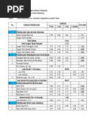 RAB Wedding Bali | PDF