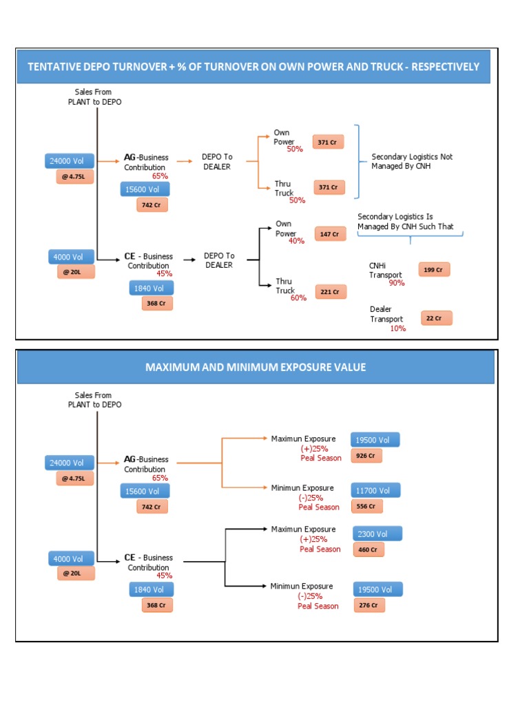 Insurance Value Definition | PDF | Business