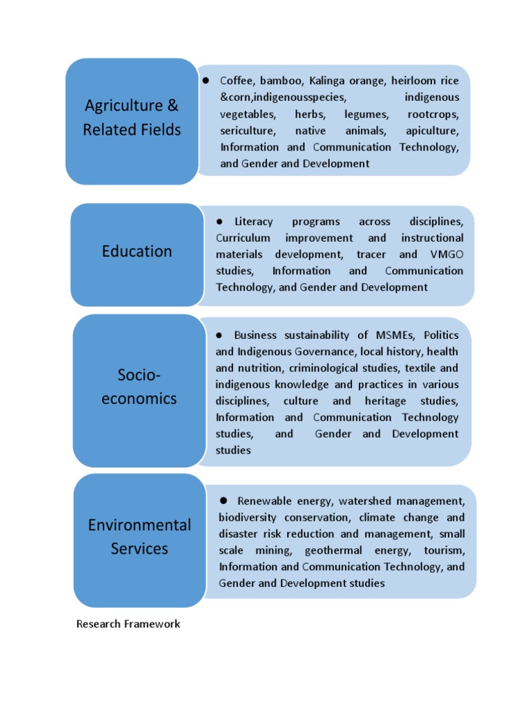 Research Framework | PDF