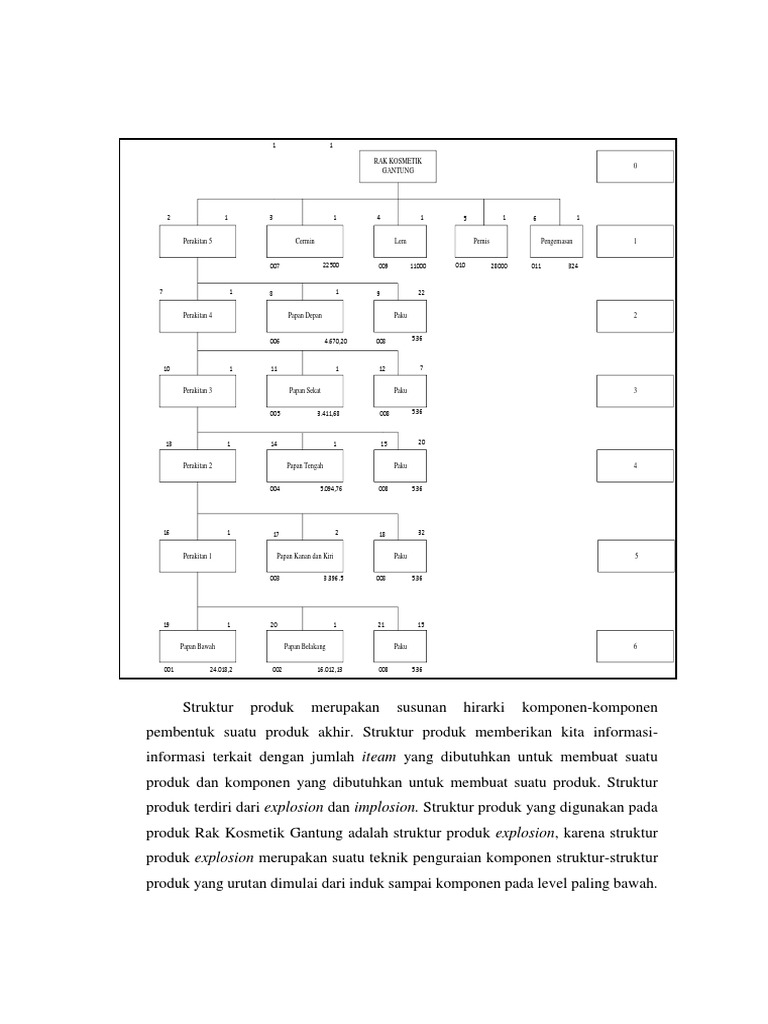 Struktur Produk Dan Tabel | PDF