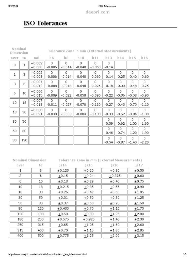 ISO Tolerances | PDF | Engineering Tolerance | Procedural Knowledge