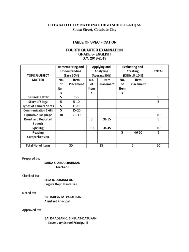 Table of Specification | PDF