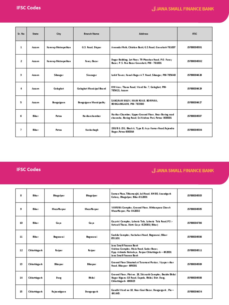 Ifsc Codes PDF Tamil Nadu Business