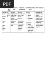 PNSS Drug Study | PDF | Intravenous Therapy | Saline (Medicine)