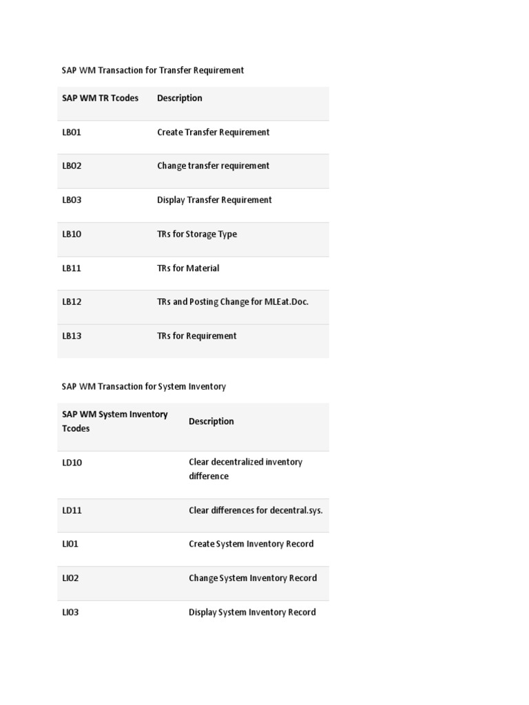 SAP WM Transaction For Transfer Requirement | PDF | Warehouse | Inventory