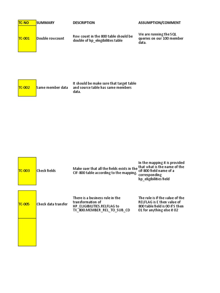HP CIF Mapping | PDF | Computer Data | Areas Of Computer Science