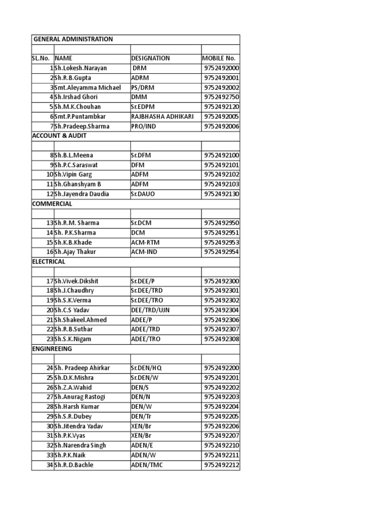 General Administration Contacts | PDF