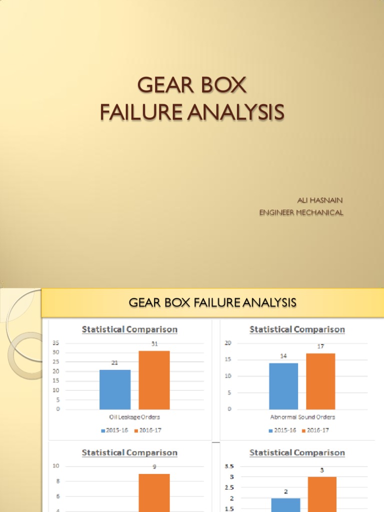 Gear Box Failure Analysis | PDF | Wear | Bearing (Mechanical)