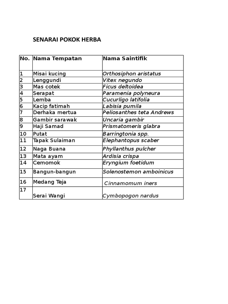 Senarai Nama Pokok Herba | PDF