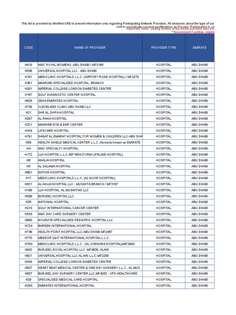 11-Mednet Network List | PDF | Clinic | Dubai