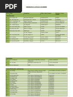 Delhi Area Names and Pin Codes List | PDF | Sikhism | Violence