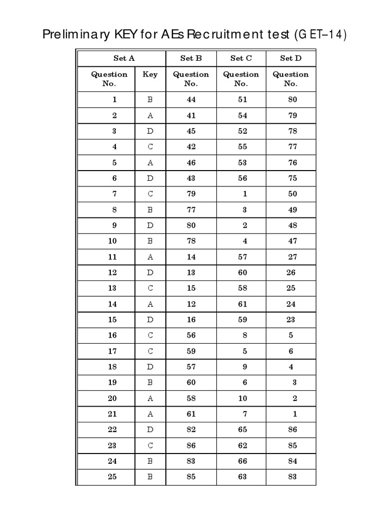 Key - AEs Test - APSPDCL-2014 PDF | PDF