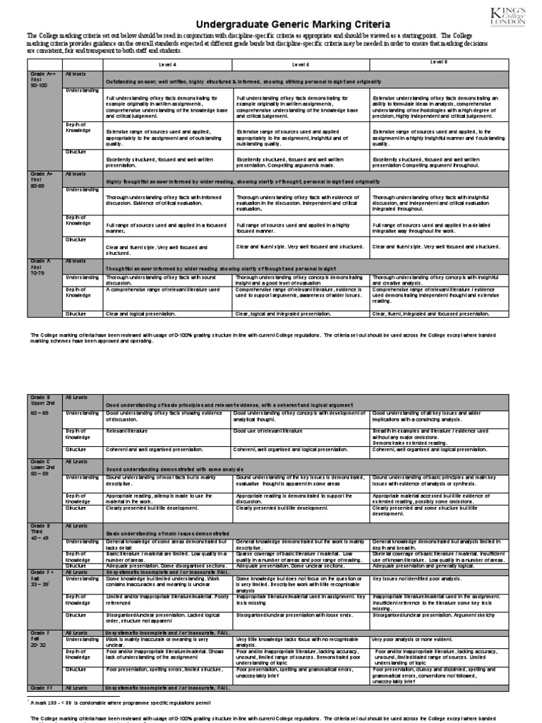 College Marking Criteria Overview | PDF | Critical Thinking | Understanding