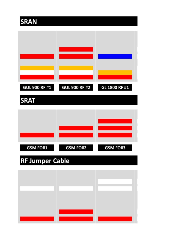 Color Coding - 2018 | PDF | 4 G | Lte (Telecommunication)