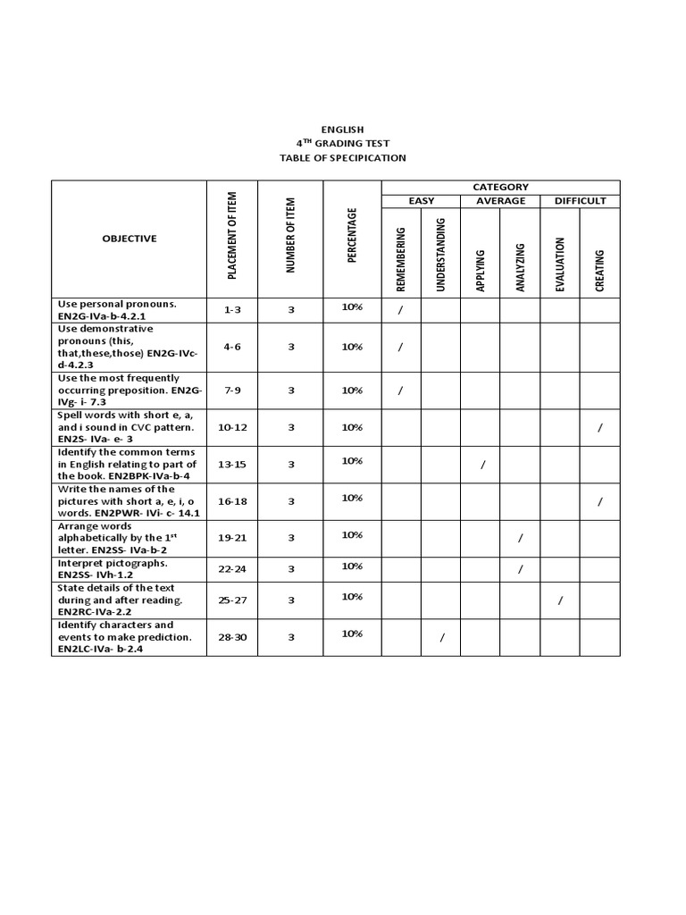 4th Grade English Mastery Test | PDF | English Language | Cognition