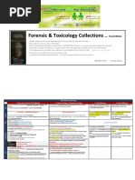Cadaveric Spasm: Forensic Significance | PDF