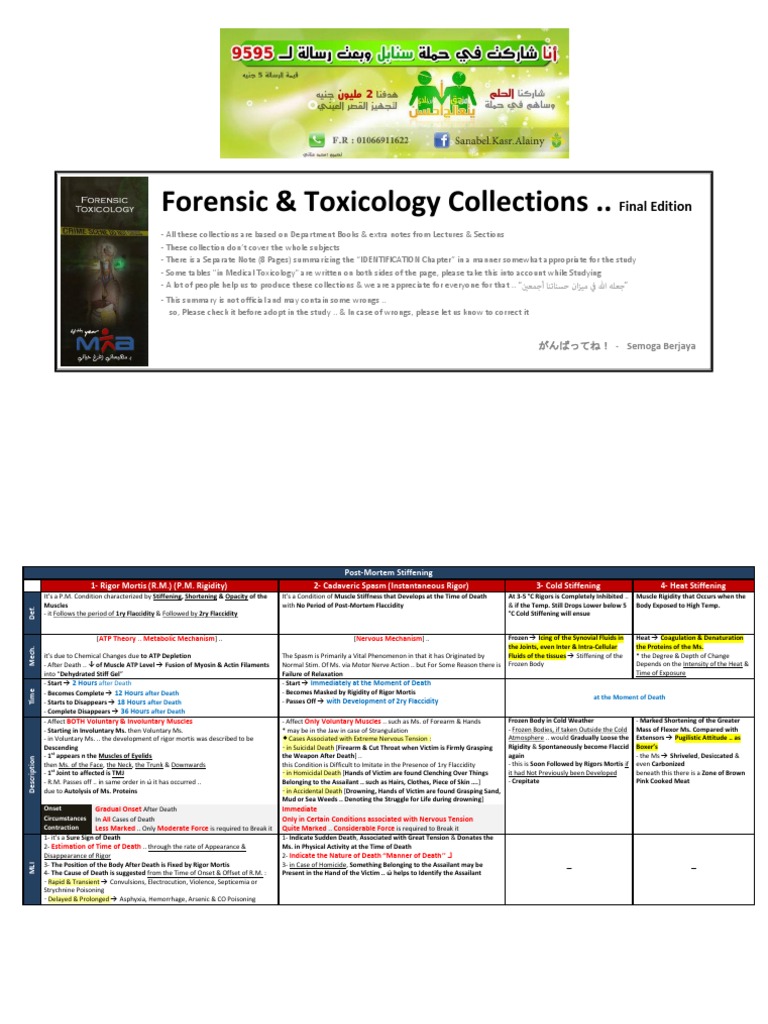 Forensic & Toxicology Collections ..: Final Edition | PDF | Wound ...