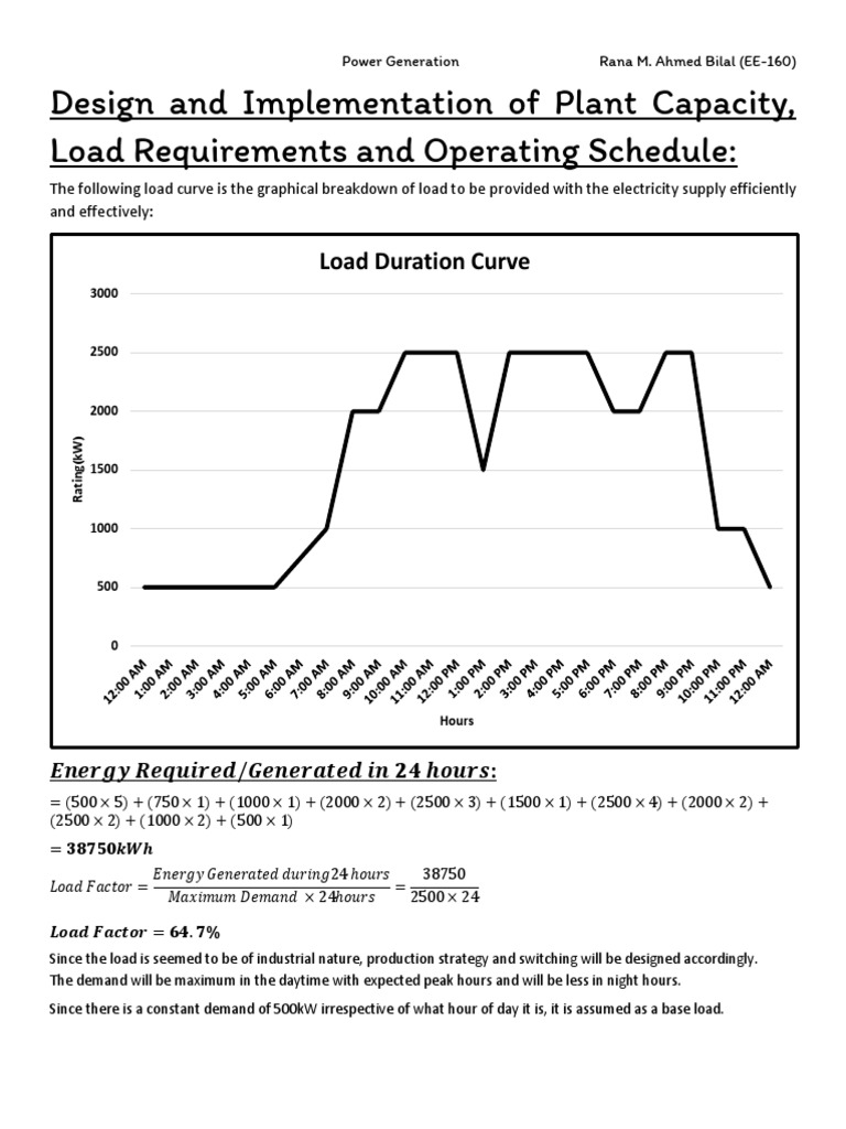 PG Assignment | PDF | Electricity Generation | Watt