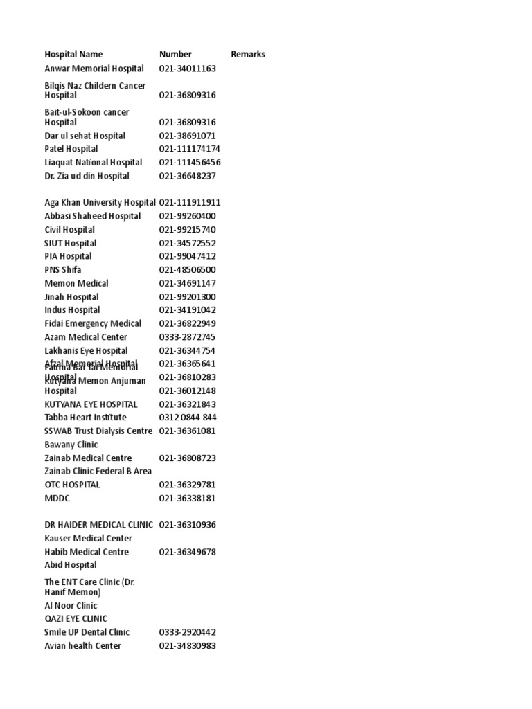 Karachi Hospital Contact List | PDF