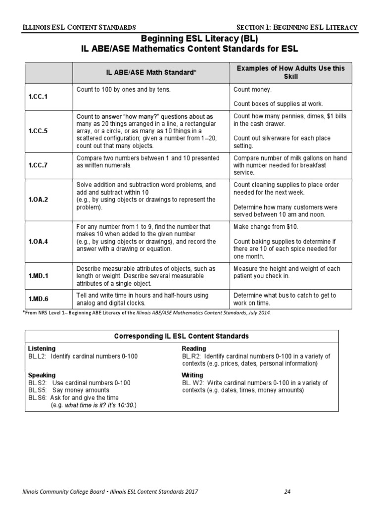 Illinois Math Standards For ESOL | PDF | Fraction (Mathematics ...