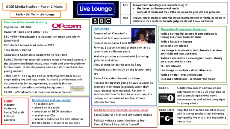 Knowledge Organiser Radio | PDF | Bbc | Broadcasting