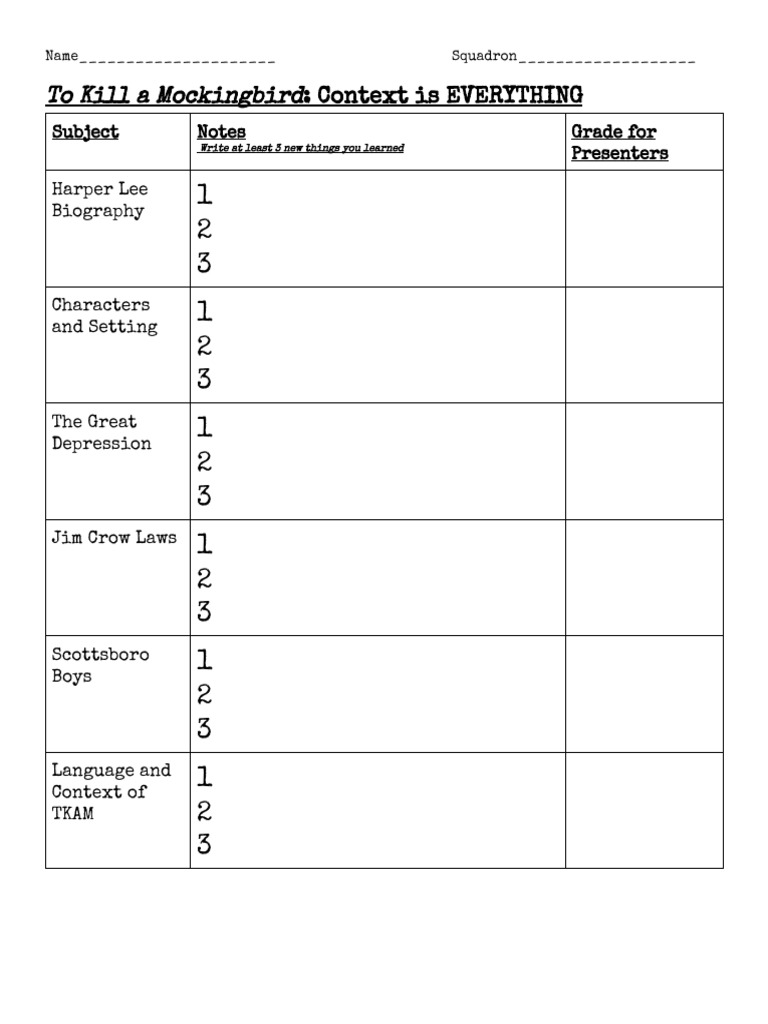Tkam Notecatcher and Rubric | PDF | Books