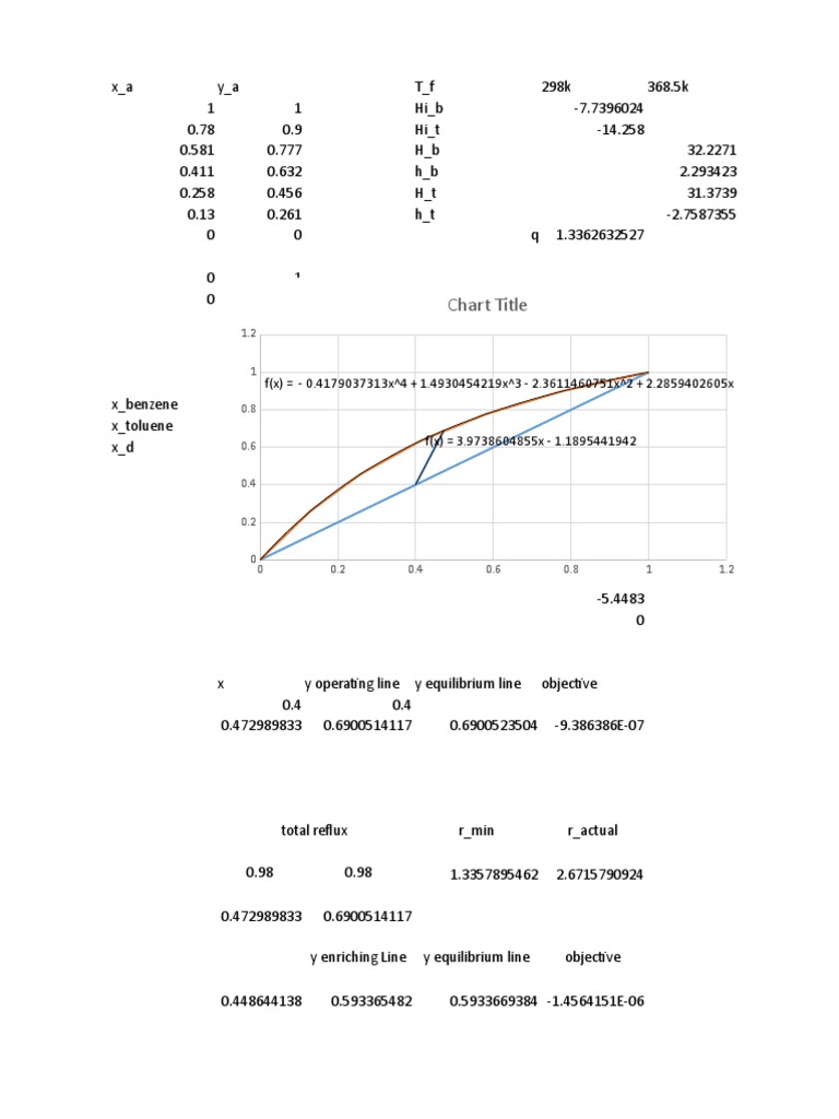 Chart Title Chart Title | PDF | Distillation | Nature