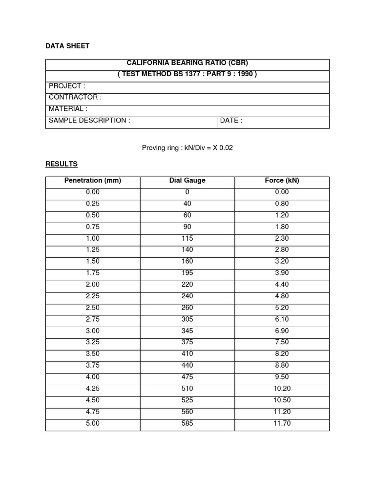 Data Sheet California Bearing Ratio (CBR) (TEST METHOD BS 1377: PART 9: ...