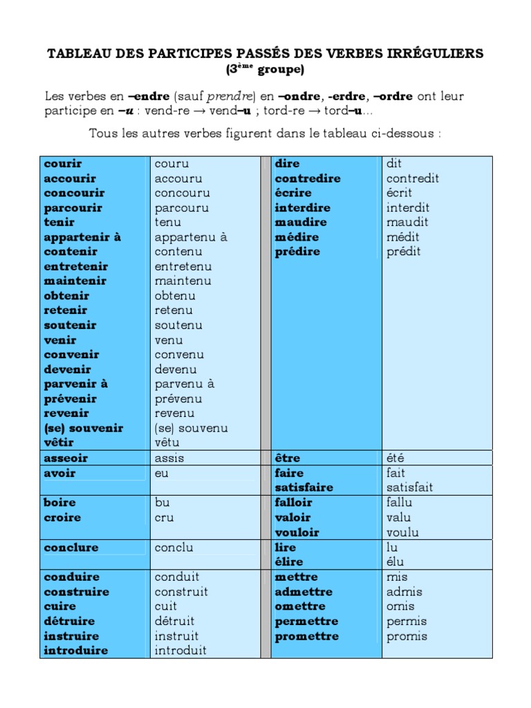 Tableau Des Participes Passés Des Verbes Irréguliers Du 3eme Groupe PDF ...