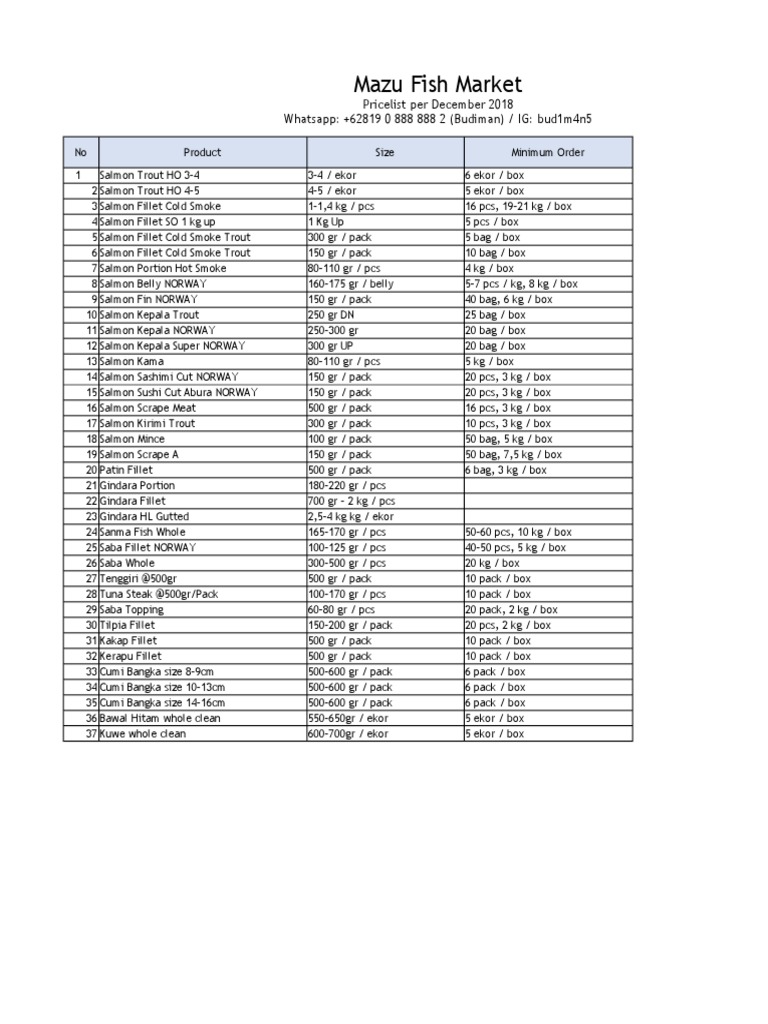 December 2018 Fish Price List | PDF | Trout | Salmon