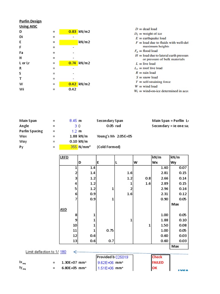 Purlin - AISC | PDF
