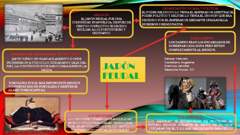 Japón Feudal: Organización Socaial Y Política | Shogun | Nobleza japonesa
