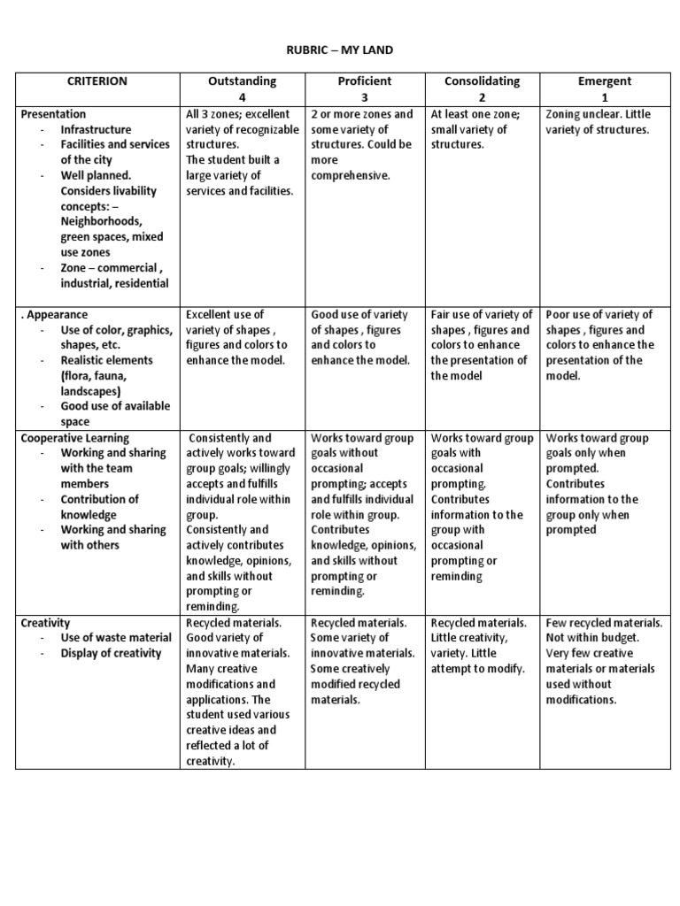 Rubric - My Land Criterion Outstanding 4 Proficient 3 Consolidating 2 ...