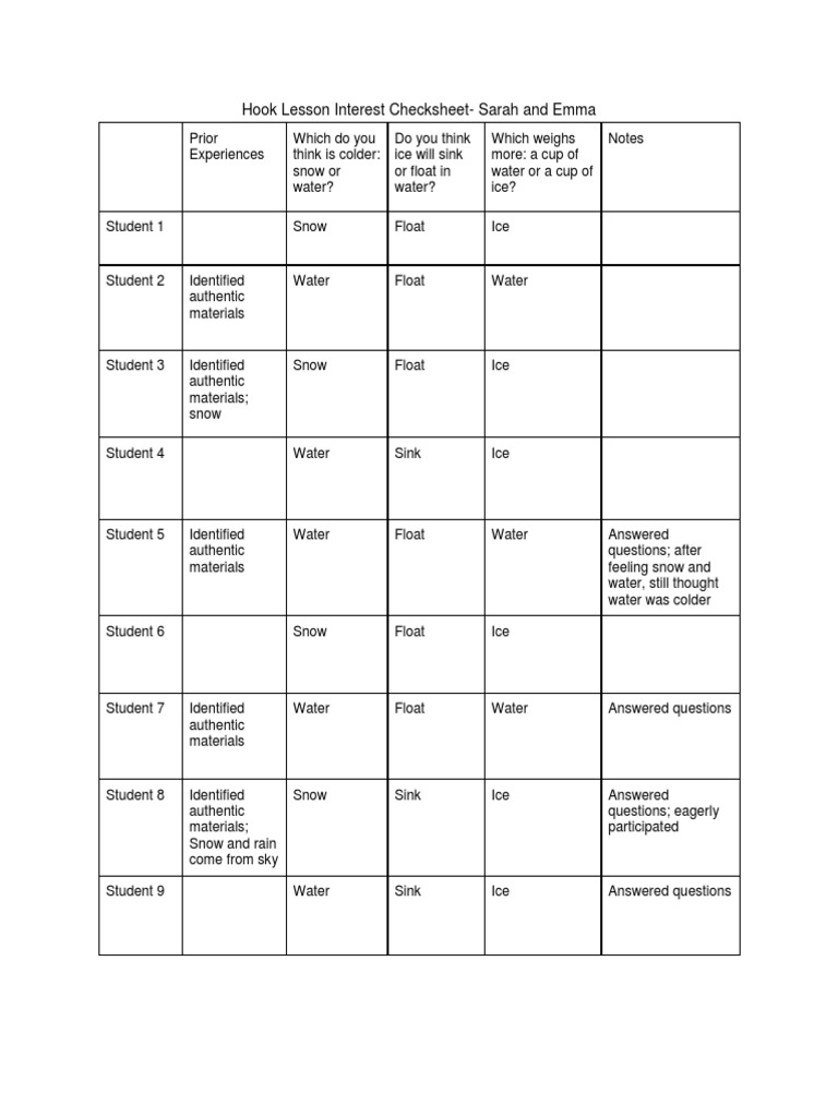 Edt 313 Hook Checksheet | PDF | Ice | Snow