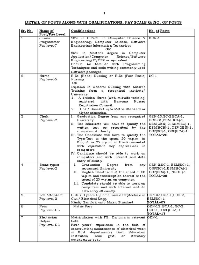 Job Vacancies and Qualifications List | PDF | Academic Degree | Nursing