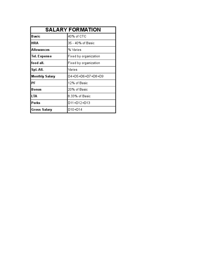 CTC Calculation | PDF
