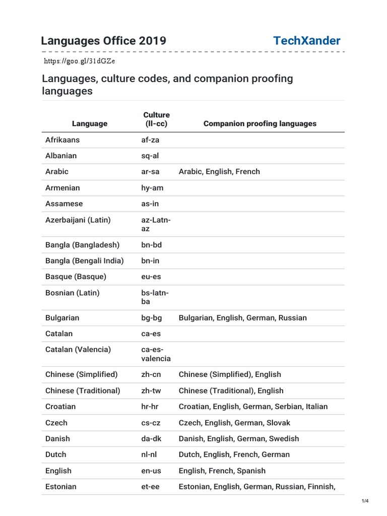 Languages Office 2019: Languages, Culture Codes, and Companion Proofing ...