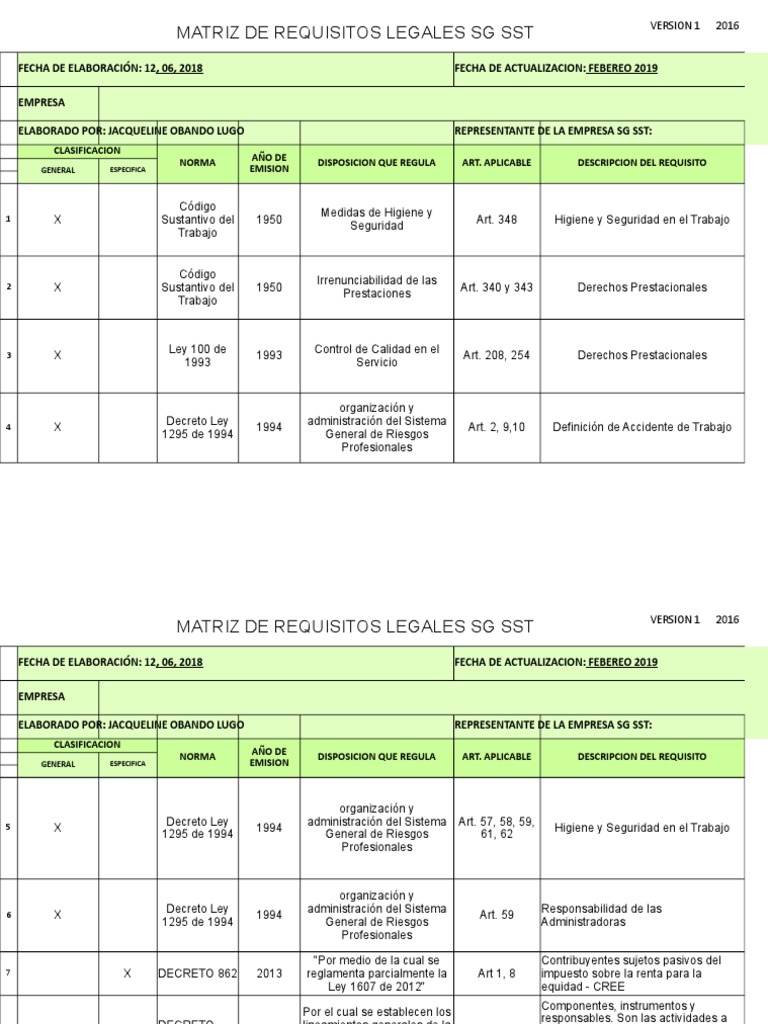 2.1.7. Matriz Legal Sg Sst 2019 | Política | Gobierno