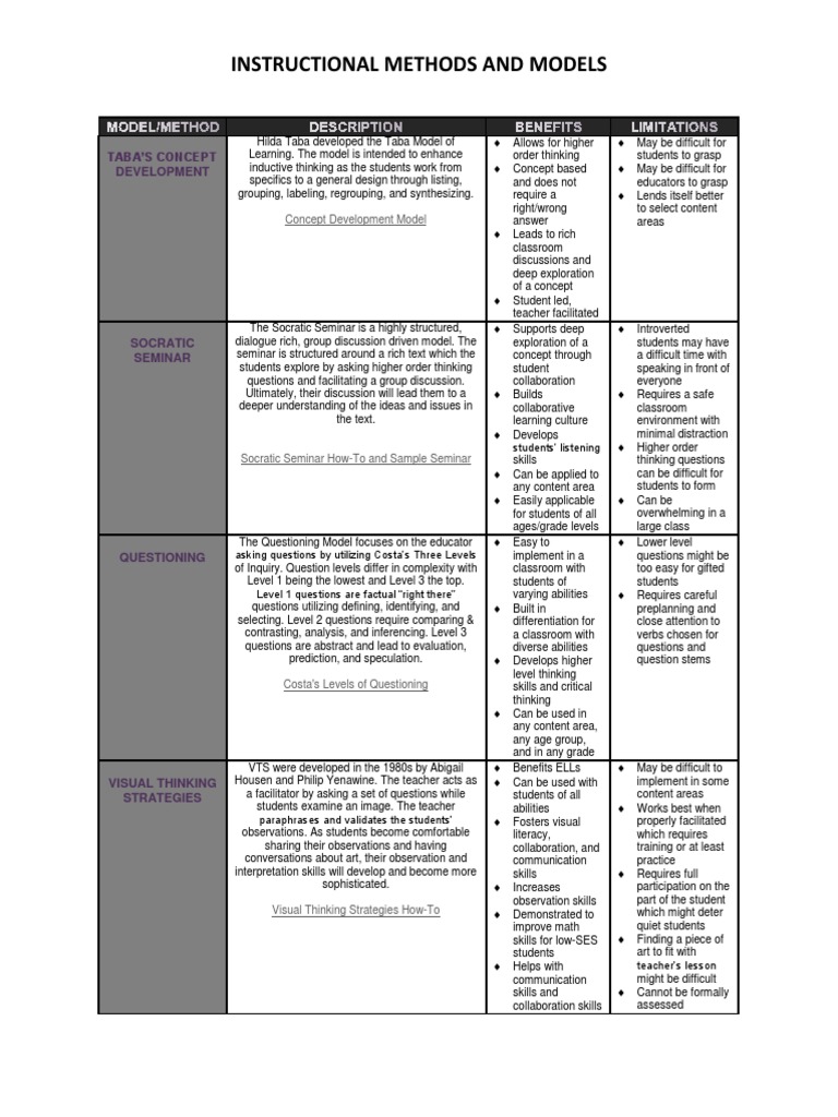 Models and Methods For AIG Handbook | PDF | Learning | Simulation