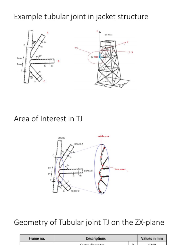 Tubular Joint Analysis in Jacket Structures | PDF | Stress (Mechanics ...
