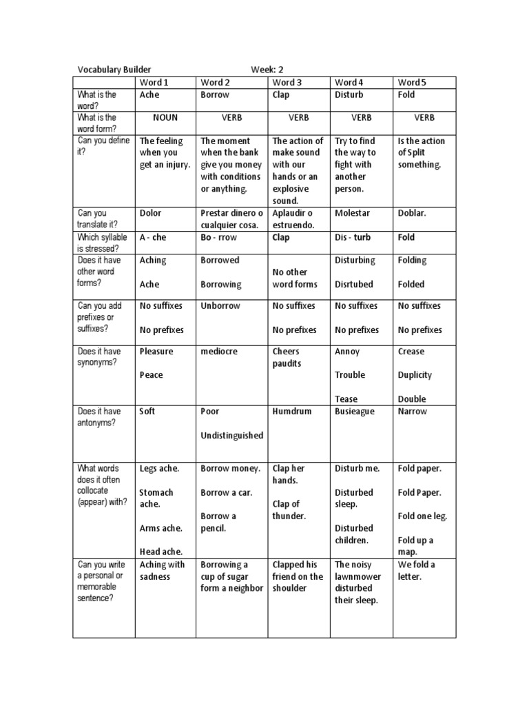 Word Bank Week 2 | PDF | Syntax | Cognitive Science