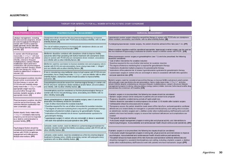 Algoritma Pcos | PDF