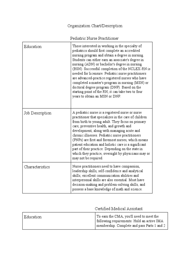 Organization Chart | PDF | Nurse Practitioner | Nursing