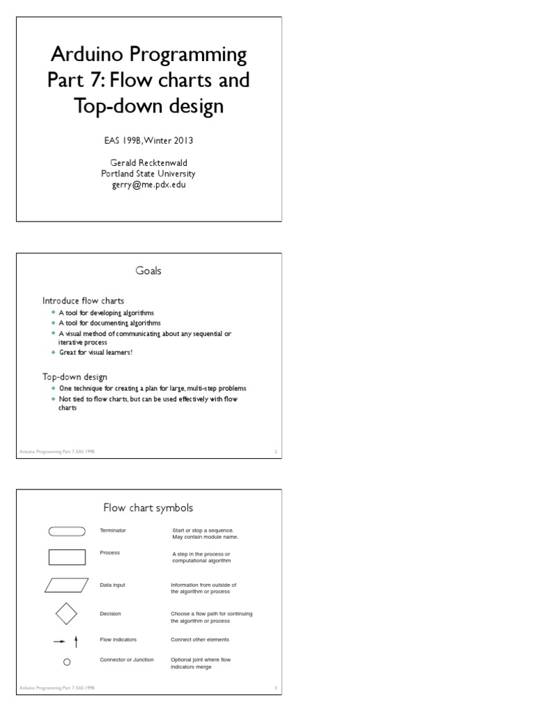 Arduino Programming Part 7: Flow Charts and Top-Down Design: Goals ...